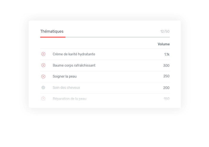 Produisez simplement des contenus optimisés pour le SEO