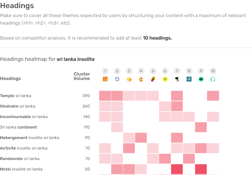 Semji Platform pousse encore plus loin l’optimisation SEO de vos ...