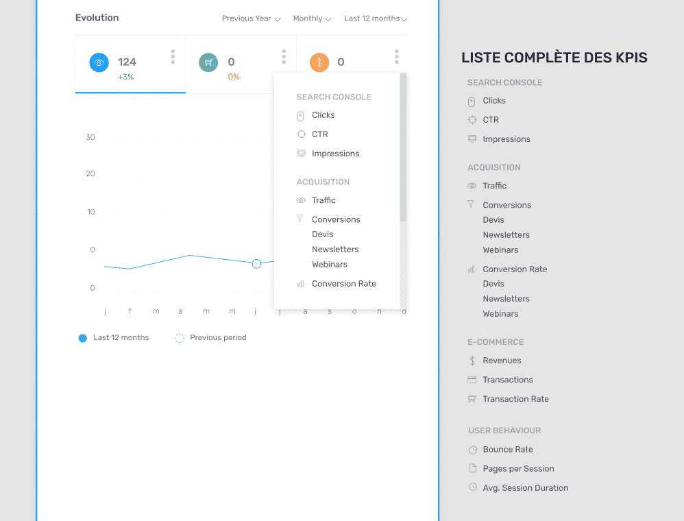 Mesurez le ROI de vos contenus sur Semji Platform grâce aux objectifs ...