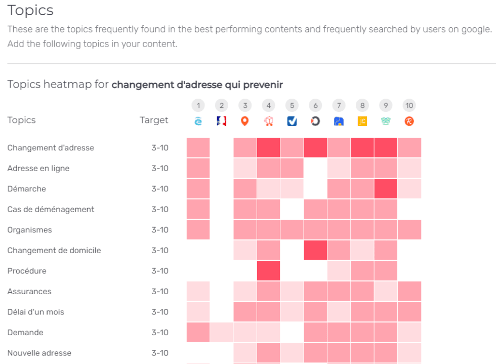 Semji pousse encore plus loin l’optimisation SEO de vos contenus : produire mieux pour gagner ...