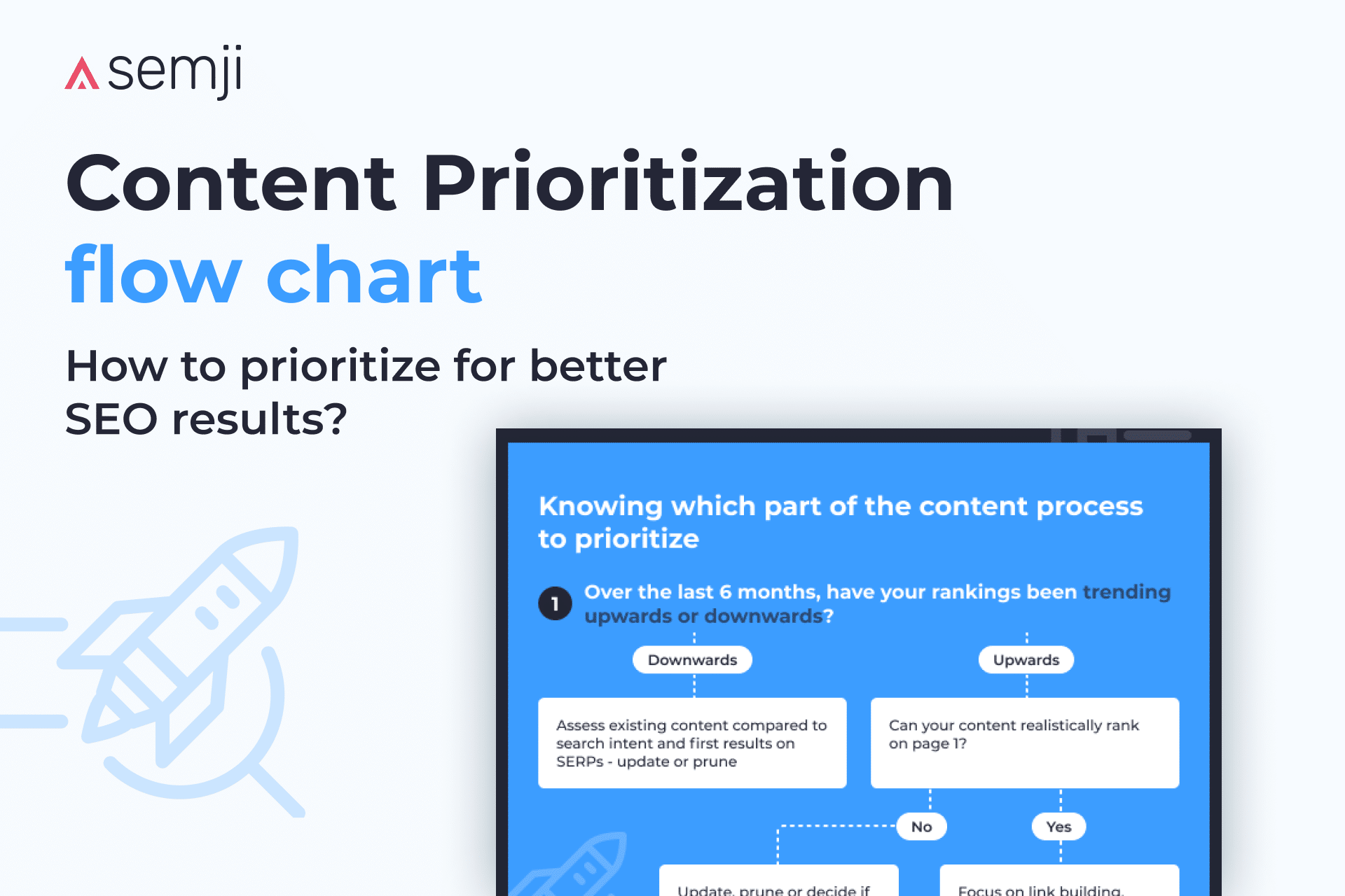 Download content prioritization flow chart - Semji
