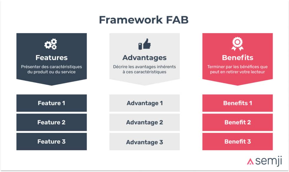 Copywriting et rédaction SEO : 5 astuces pour faire exploser vos ...