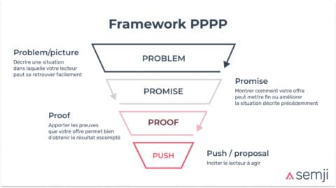 Copywriting et rédaction SEO : 5 astuces pour faire exploser vos ...