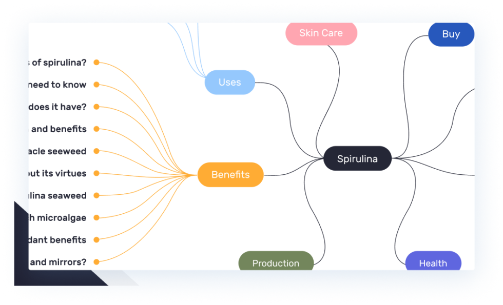 Fuel your content strategy with an endless source of ideas - Semji